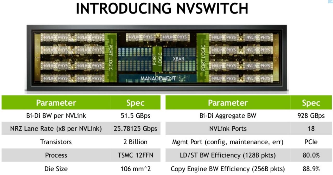 內建16套V100 GPU，Nvidia二代AI整合設備效能達2 PFLOPS | iThome